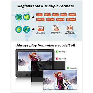 FANGOR 10.5'' Car DVD Player Dual, Portable DVD Player for Car with 5 Hours Rechargeable Battery, Two Mounting Brackets, Support USB/SD, AV Out & in, Last Memory, (1 Player + 1 Monitor)