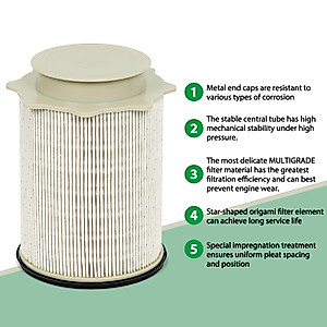 Wisamic 6.7L Cummins Fuel Filter Set Replacement for 2013-2018 Dodge Ram 2500 3500 4500 5500 6.7L Cummins Turbo Diesel Engines, Diesel Fuel Filter Water Separator Set Replace 68197867AA 68157291AA