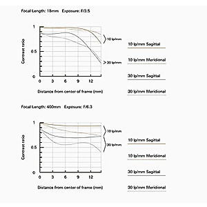 Tamron 18-400mm F/3.5-6.3 DI-II VC HLD All-In-One Zoom For Nikon APS-C Digital SLR Cameras (6 Year Limited USA Warranty)