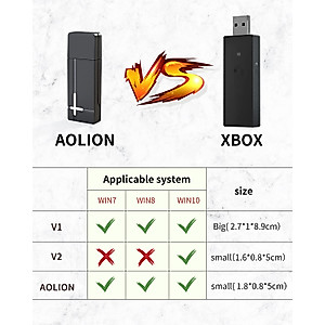 AOLION Controller Adapter Compatible with Xbox One Controller, Elite Series, Xbox One X, Xbox One S Controller