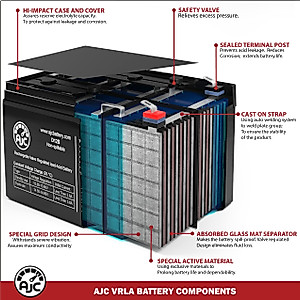 AJC Battery Compatible with Verizon FiOS PX12072-HG 12V 7Ah Telecom Battery