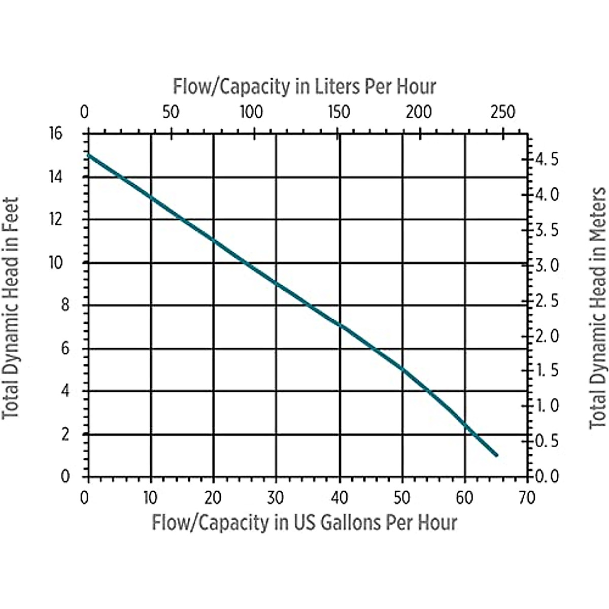 Little Giant VCMA-15UL 115 Volt, 65 GPH, 1/50 HP Automatic Condensate Removal Pump (no safety switch), Black/White, 554401