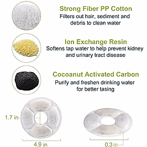 EPICKA Pet Fountain Filters, Carbon Replacement Filter for 67oz/2L Automatic Pet Fountain Cat Water Fountain Dog Water Dispenser, Compatible with Pijaya Cat Fountain, Pack of 6 (Pack of 6)