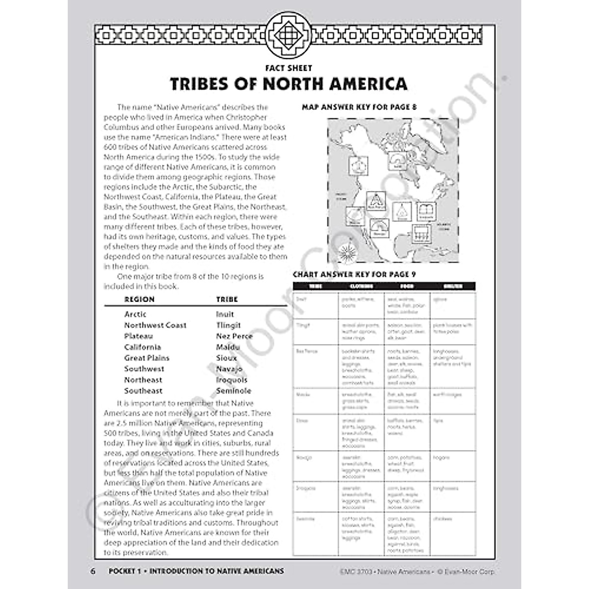 History Pockets: Native Americans, Grades 1-3