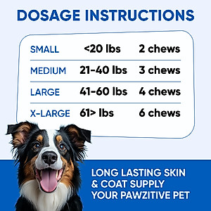 Omega 3 Fish Oil for Dogs Chews - Dog Skin & Coat Supplement for Itch Relief, Hot Spot Treatment - USA Product - Salmon Oil for Dogs Itching Skin Relief, Shedding, Hip & Joint Health - 120 Soft Treats