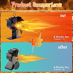 8 Blades Heat Powered Stove Fan - Eco Wood Burning Fireplace Fan Circulates Warm Air, Gas/Pellet/Wood/Log Stoves with Thermometer