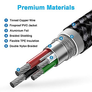 Fasgear PS4 Micro USB Cable 16ft, 2 Pack USB to Micro USB 2.0 Cord 2.4A Fast Charging Data Sync Compatible for Playstation 4,Xbox One Controller,Galaxy S7/S6,Camera,Baby Monitor (Black,Blue)