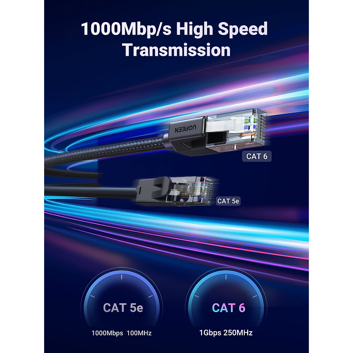 UGREEN Cat 6 Ethernet Cable Braided Cat6 Gigabit High Speed 1000Mbps Internet Cable RJ45 Shielded Network LAN Cord Compatible for PC PS5 PS4 PS3 Xbox Smart TV Router 6FT