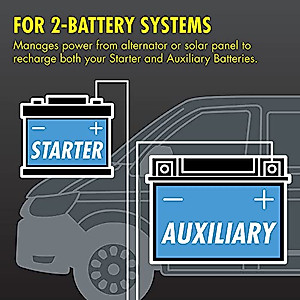 Wagan EL7411 12V 40A DC to DC Battery Charger with Solar Input MPPT Controller for SLA, Flooded, Gel, AGM, Calcium and Lithium, Using Multi-Stage Charging in RVs, Vehicles, Boats and Yachts