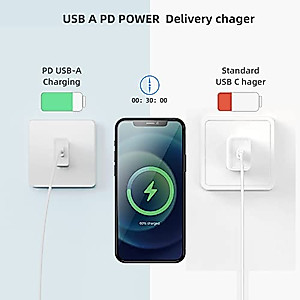 2 Pack iPhone Fast Charger 3.0-18W USB-A Wall Charger -Quick Charger Head - Charging Block for iPhone 14/13/13Pro/13 Pro max/iPhone 12/12 Pro max/11/11Pro Max/X/SE3 iPad Pro(2 Pack)