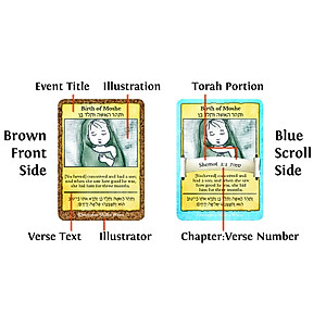 TorahLine Game for Passover