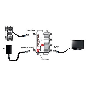 Antennas Direct 4-Port TV Distribution Amplifier, Connect Up to 4 Televisions to 1 Antenna, Power Supply, Coaxial Cable, for Indoor Use, 4K Ready, Silver - CDA4