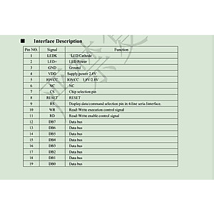 AMELIN 1.77 inch 128x160 MCU Small TFT LCD Module