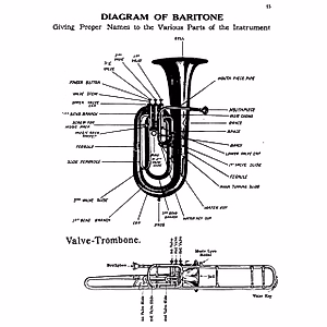 Jean Baptiste Arban's Famous Method for Trombone