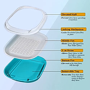 Tom & Sora Creations Large Sifting Litter Box Optimized for Pine Pellet Litter - Cat, Kitten, Rabbit and Other Small Animals, Drawer System, Odor Control, Easy to Clean (Turquoise)