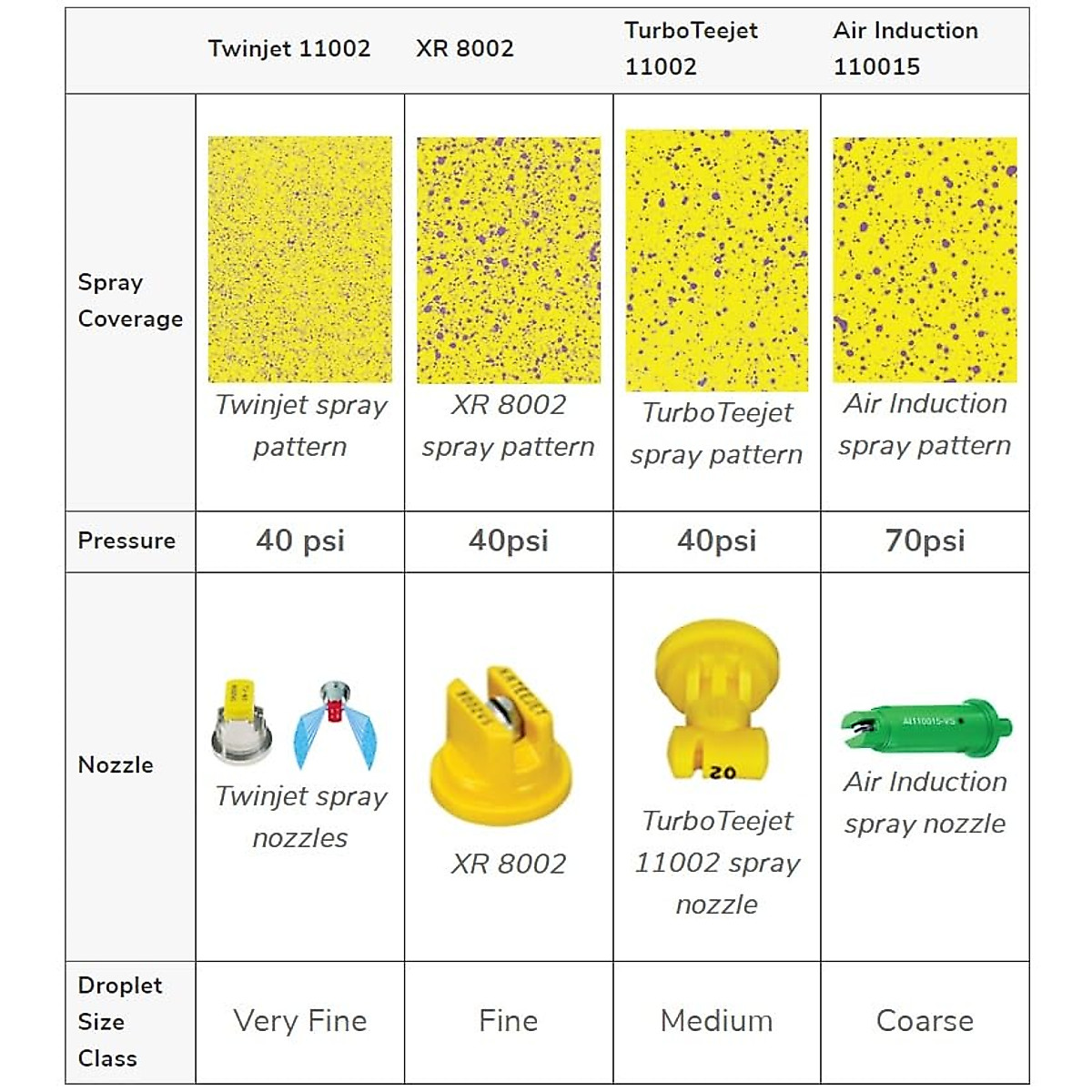 SpotOn Water Sensitive Paper (WSP) for Sprayer Calibration - One Pack of 1"x3" Paper - 50 Sheets Per Pack - Reduce Waste and Ensure Consistent Application of Spray Droplets - Assess Spray Coverage