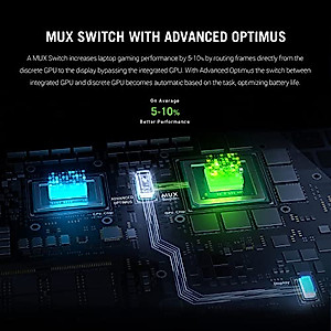 ASUS TUF Gaming F15 (2023) Gaming Laptop, 15.6” FHD 144Hz, 100% sRGB Display, GeForce RTX 4050, Intel Core i5-13500H, 16GB DDR4, 512GB PCIe SSD Gen 4, Wi-Fi 6, Windows 11, FX507VU-ES53