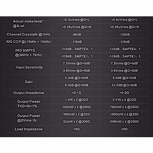 Topping A50s Preamplifier NFCA Fantasy HPA for Desktop HiFi 4.4mm Balanced Output Headphone Amplifier (Silver)