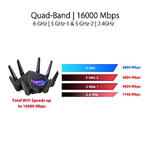 ASUS ZenWiFi Pro ET12 AXE11000 Tri-Band WiFi 6E Mesh System (2 pack) and ASUS ROG Rapture GT-AXE16000 6GHz Quad-band WiFi 6E Extendable Gaming Router