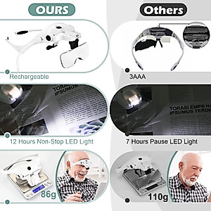 Rechargeable Headband Magnifying Glass with Storage Case, Hands Free Head Magnifier Glasses with LED Light, 1X-1.5X-2X-2.5X-3.5X Lighted Magnifying Headset for Close Work Reading Craft Jewelers Hobby