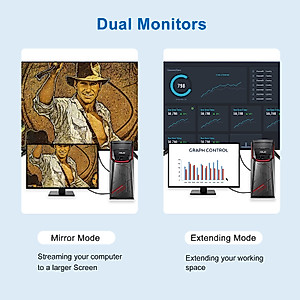 FOINNEX DVI to VGA Adapter, DVI-D to VGA Adapter, DVI-I to VGA Converter 24+1 &24+5 Compatible with Computer, Laptop to Old Monitor, TV, KVM