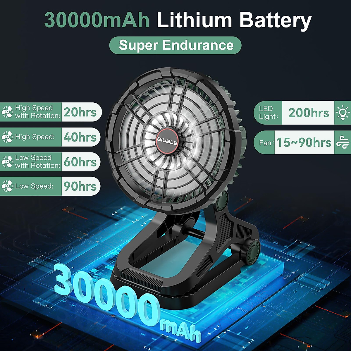 30000mAh Rechargeable Camping Fan with LED Lantern, Portable Battery Operated Fan 360° Oscillating Outdoor Fan, Quiet Battery Powered USB Table Fan with 4 Light Modes, 7 Timers for Home Jobsite Tent