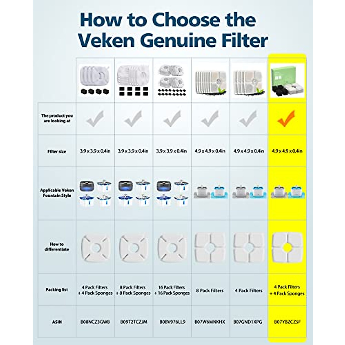 Veken 4 Pack Replacement Filters & 4 Pack Replacement Pre-filter Sponges for Automatic Pet Fountain Cat Water Fountain Dog Water Dispenser