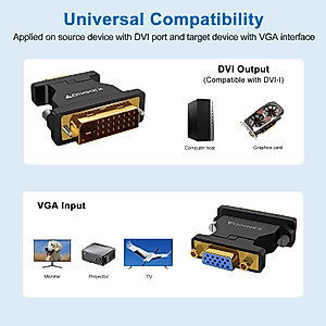 FOINNEX DVI to VGA Adapter, DVI-D to VGA Adapter, DVI-I to VGA Converter 24+1 &24+5 Compatible with Computer, Laptop to Old Monitor, TV, KVM