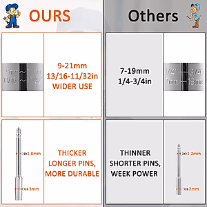 Stocking Stuffers for Men Gifts, Universal Socket, Unique Christmas Birthday Gifts for Men Dad Boyfriend Father Husband Him From Daughter Son Wife,Cool Gadgets Hand MultiTools 13/16''- 11/32''(9-21mm)