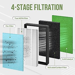 Nisreen PB-P01 Replacement Filter Compatible with Pro Breeze Air Pu-rifier Filter Replacement Model PB-P01, Compare to Part# PB-P01F, 4-IN-1 PB-P01F-US Filter with H13 True HEPA, 2-Pack