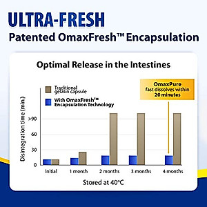 LABO Nutrition OmaxPure Omega 3 Fish Oil, 1125mg Omega-3, 120 Count, Pharmaceutical Grade, High Potency, Better Absorbed Supercritical CO2 Extracted rTG Form, for Heart, Joint, Brain & Immune Health