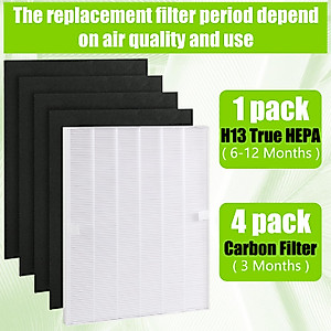 Aunifun True HEPA Replacement Filter with 4 Activated Carbon Pre Replacement Filters A 115115 Size 21 for Winix PlasmaWave 5300 6300 5300-2 6300-2 P300 C535