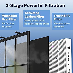 SAKEGDY 115115 HEPA Replacement Filter A Compatible with Winix PlasmaWave C535 5300 5300-2 6300 6300-2 P300 AM90 9000 5000 5000B C909 9800 A-Purifier, 2 Washable PreFilter+4 HEPA+8 Carbon Filter