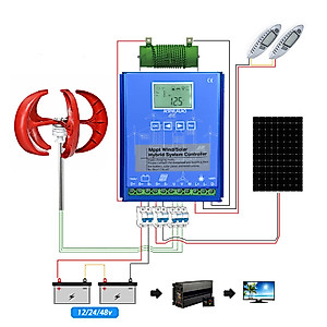 AISINILALAO Wind Solar Hybrid Charge Controller, 3000W 12V/24V/48V Wind Solar MPPT Charge Boost Controller with LCD Display Universal for Off Grid Wind Solar Hybrid System(Blue),48v
