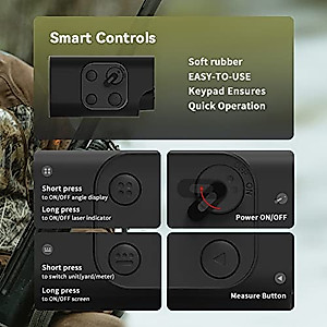 LK01 Auxiliary Ballistic Smart Laser Range Finder, 1200M External Laser Rangefinder with ± 0.5m Accurate, IP65, Compatible with Picatinny Rails, Works with MILESEEY TNV10 Thermal Monocular
