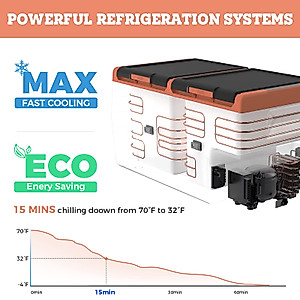 Setpower TC75 Portable Fridge Freezer with DC Converter,80QT Dual Zone Portable refrigerator for Car,12-volt Refrigerator, Electric Cooler,Car Freezer for Outdoor Camping Overlanding Truck RV SUV Van