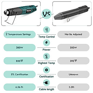 PRULDE Mini Heat Gun, 380W 2-Temp 480°F-850°F (250°C-450°C) Fast Heat Hot Air Gun with 6.56Ft Cord & Reflector Nozzle for Crafting, Vinyl Wrap, Embossing, Shrink Tubing/Wrapping, Epoxy Resin