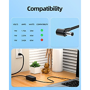 45W AC Charger Fit for Asus Tuf Gaming Monitor VG245H VG255H VG245HE VZ27AQ VG27VQ W15-045N2A, EXA1204YH, ADP-65AW A, ADP-65BW B, 010ALF,ADP-65DB,0A001-00340900 Power Supply Adapter Cord