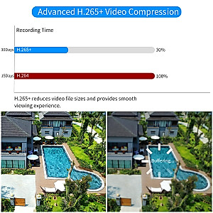 [100ft Super Night Vision] Wired Security Camera System 1080P, 4pcs Wired Home Security Cameras, CCTV DVR Cameras Outdoor, 4 Channel DIY Camrea System with DVR, Camaras para Negocios Facil De Usar