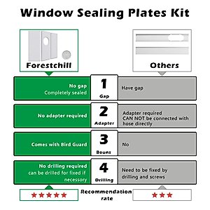Forestchill Portable Air Conditioner Window Seal Plates Kit for 5.9" Diameter Exhaust Hose, Universal AC Vent Kit for Sliding Windows and Hung Windows, Adjustable Length Sealing Panels for Mobile A/C