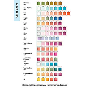 16 in 1 Complete Drinking Water Test Strip Kit | USA EPA & WHO Standard | FDA & CE Compliant | 10 Strips | Low Level Detection for pH, Hardness, Lead, Iron, Copper, Chlorine, Nitrate, Nitrite, & More