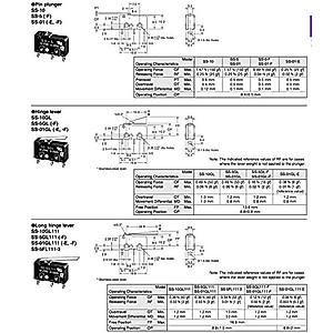 Switch Snap Action SS-5GL (Pack of 2) Basic/Snap Action Switches