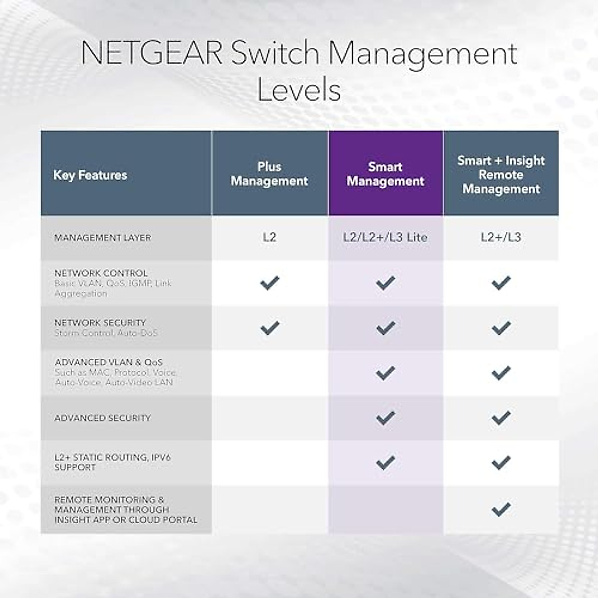 NETGEAR 48-Port Gigabit Ethernet Smart Switch (GS748T) - Managed, with 2 x 1G SFP and 2 x 1G Combo, Desktop or Rack Mount, and Limited Lifetime Protection