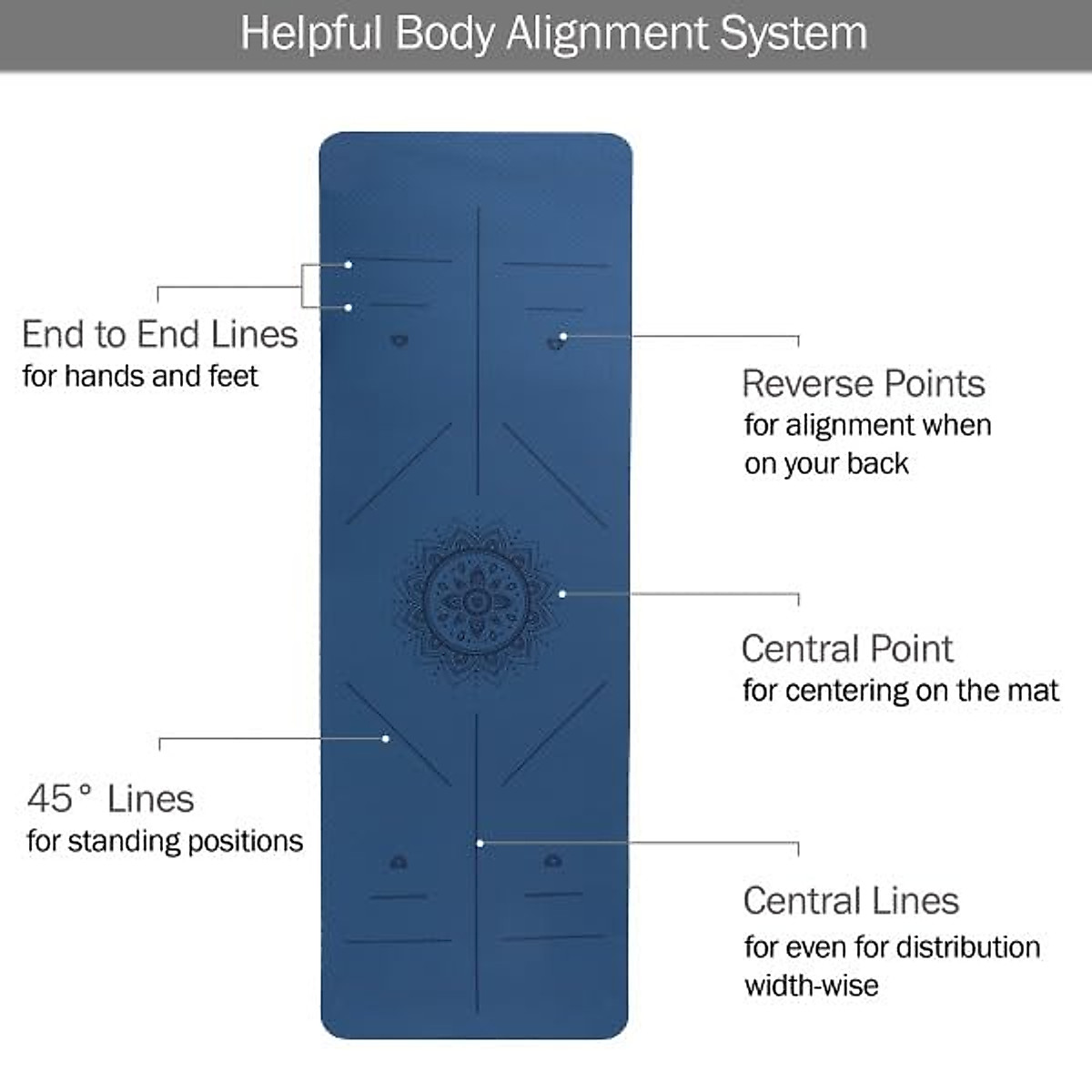 Yoga Mat with Alignment Marks - Lightweight Exercise Mat with Carry Strap for Home Workout or Travel by Wakeman Outdoors (Blue)