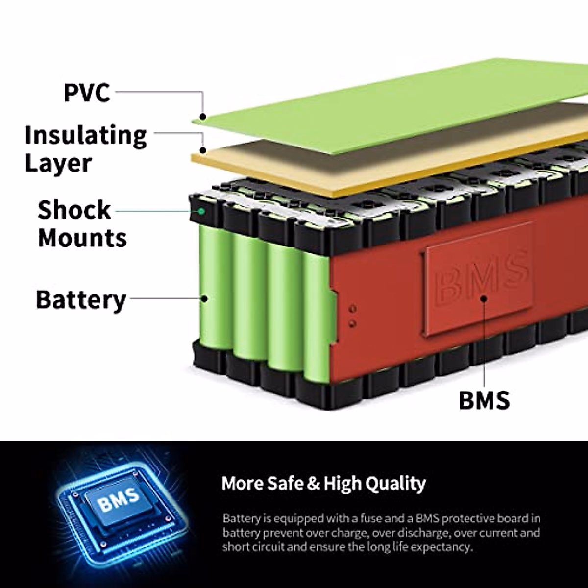 H HAILONG 36V 8Ah 288Wh Ebike Battery, Electric Bike Scooter Lithium Battery with Charger,2A Charger and BMS for 250W 350W 500W Motor(36v 8Ah)