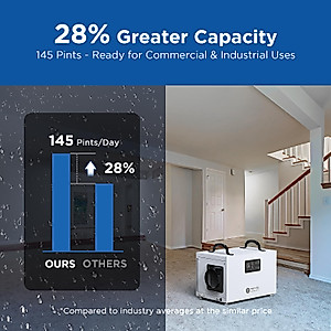 145 Pints Commercial Dehumidifier for Crawl Space, Energy Star Certified Dehumidifier with Drain Hose Compact for Large Basement Industrial Water Damage