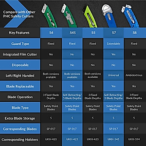 Pacific Handy Cutter S4R Safety Cutter, Retractable Utility Knife with an Ergonomical Design, Bladeless Tape Splitter, Steel Guard for Safety and Damage Protection, for Warehouse and In-Store Cutting , Green