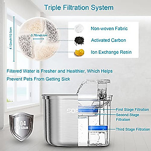 SORON Cat Water Fountain Stainless Steel, 74oz/2.2L Automatic Pet Cats Water Bowl Dispenser Inside, Ultra Quiet Dog Water Dish with Water Level Window, 3 Replacement Filters Kit and 1 Silicone Mat