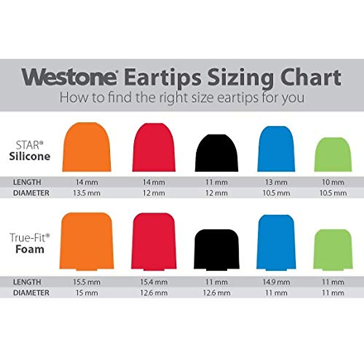Westone Audio Performance Foam Eartips - Blue, 5 Pairs