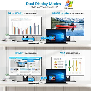 Sxdthy USB Hub,12 in 1 USB C Hub Laptop Docking Station Type-C to Dual HDMI-Compatible/VGA/USB 3.0 Hub/PD/RJ/Micro-SD/TF,Compatible with PC, Mac, Printer
